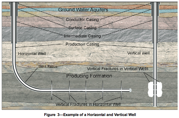 Faulty shale gas wells contaminated drinking water in two states ...